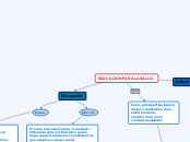 EDUCACION PARA LA SALUD - Concept Map